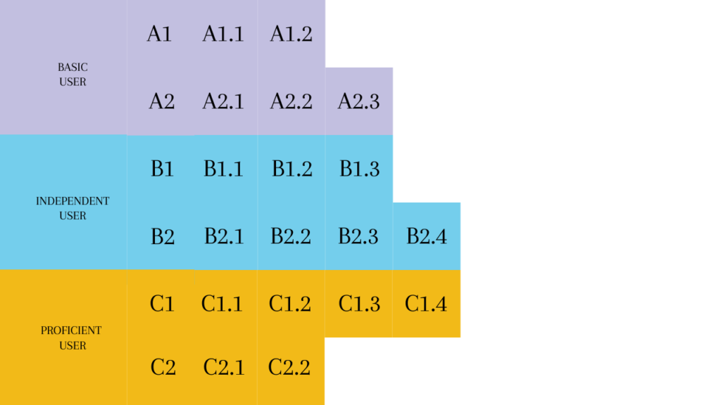 English Language – DIALECTA