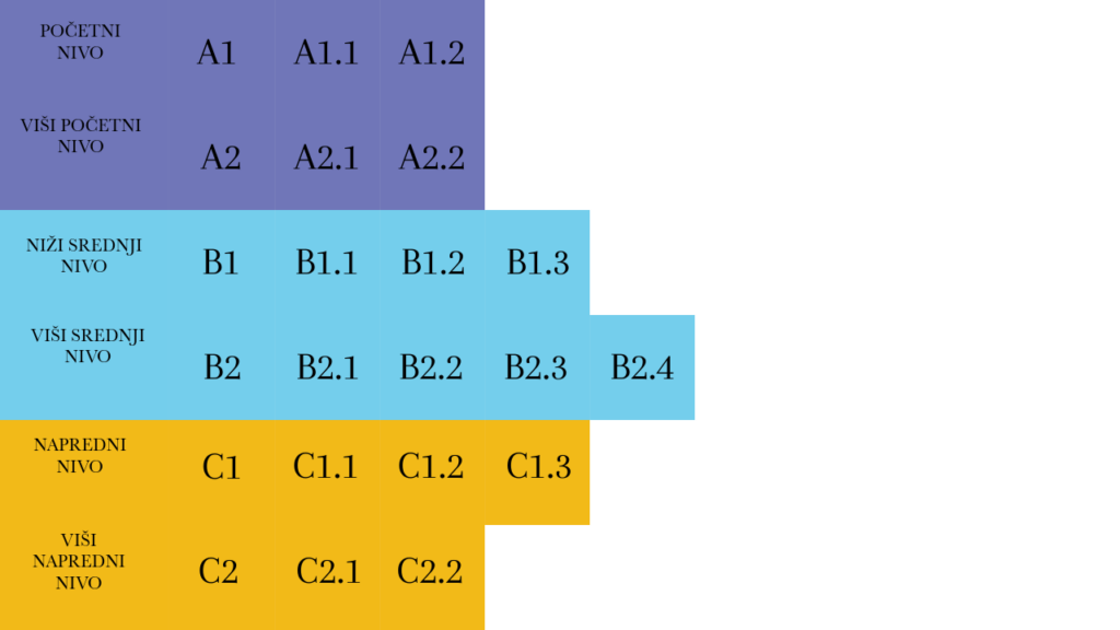 Nemački jezik – DIALECTA